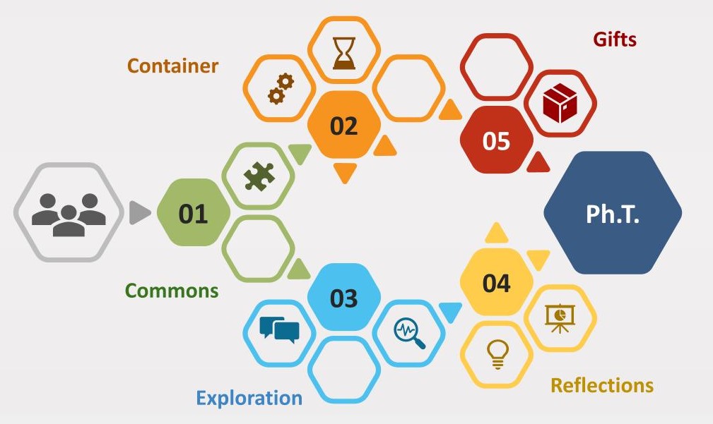 Ph.T. Degree – Luis Patricio